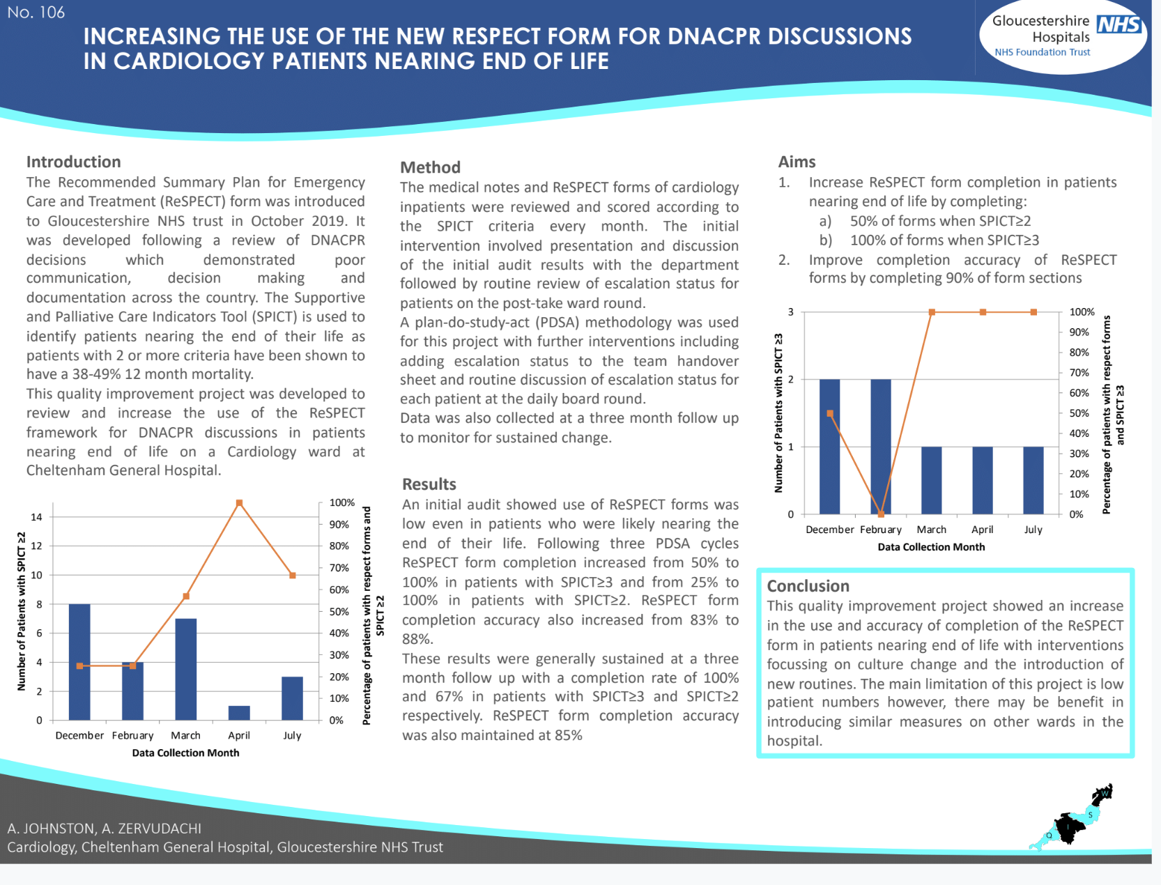 Increasing use of RESPECT form for DNACPR in a cardiology patients ...