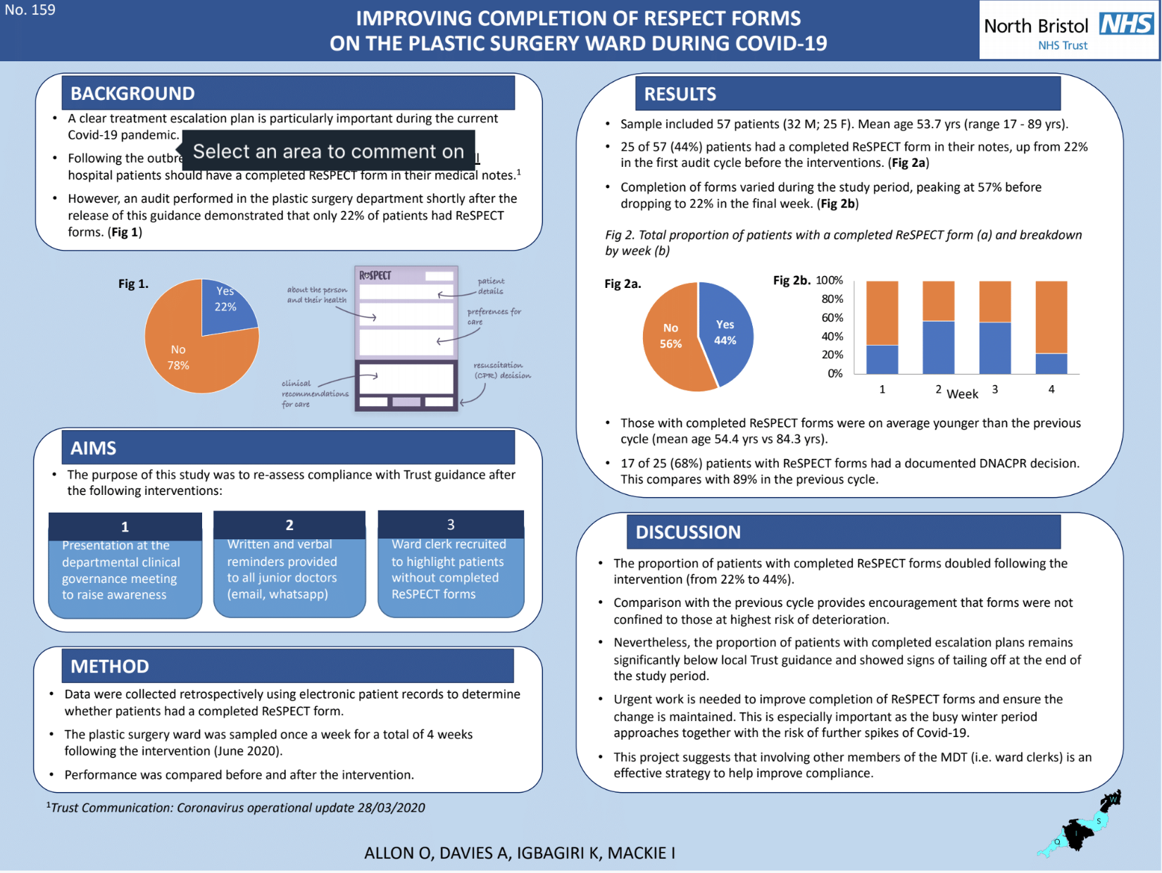 Improving completion of RESPECT forms on the plastic surgery ward ...