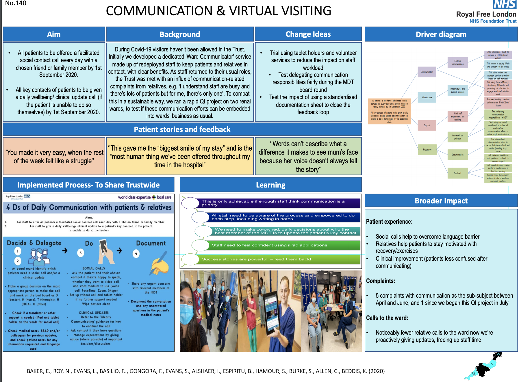 Communication and virtual visiting | Fab NHS Stuff