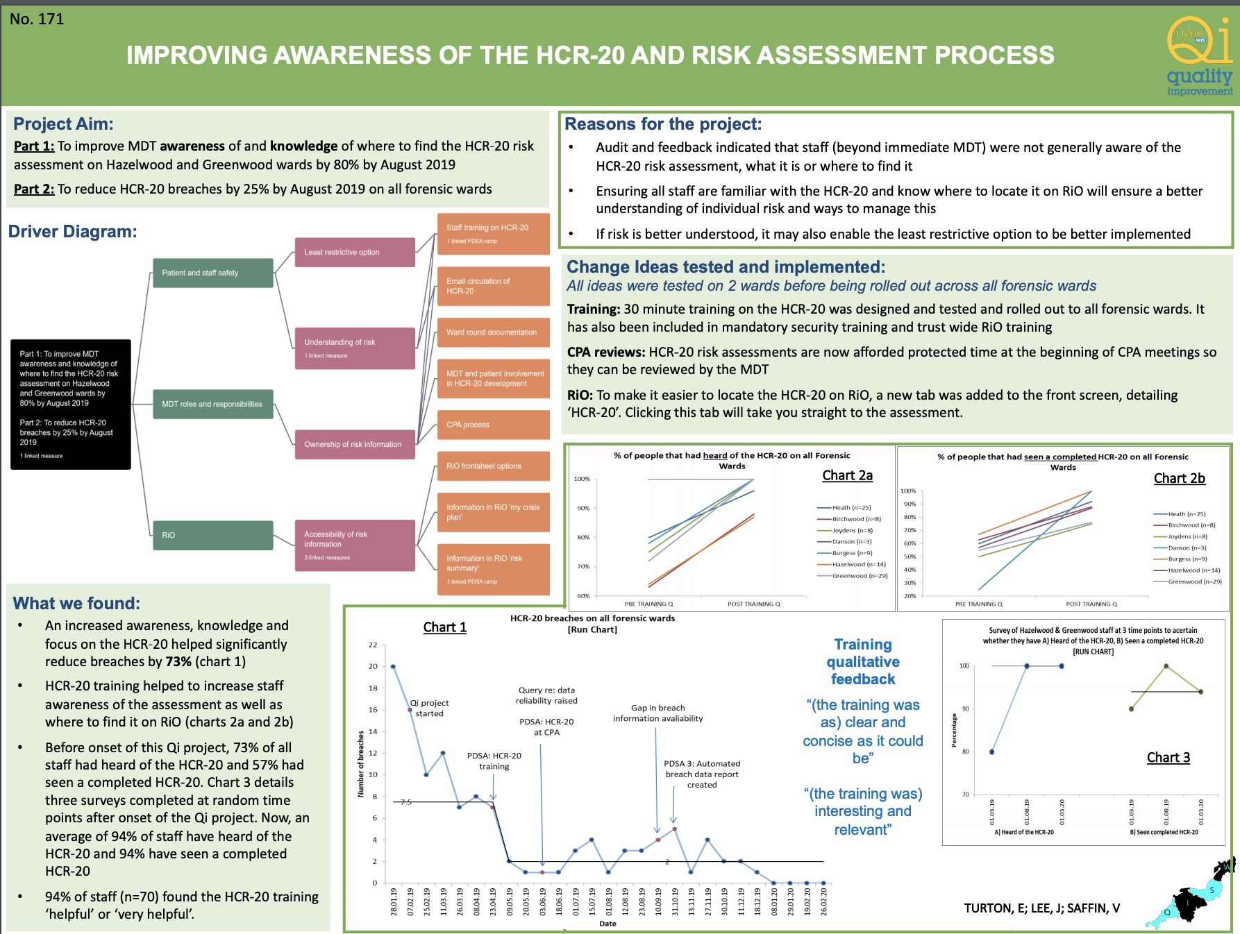 Increasing awareness of the HCR-20 and risk assessment process | Fab ...