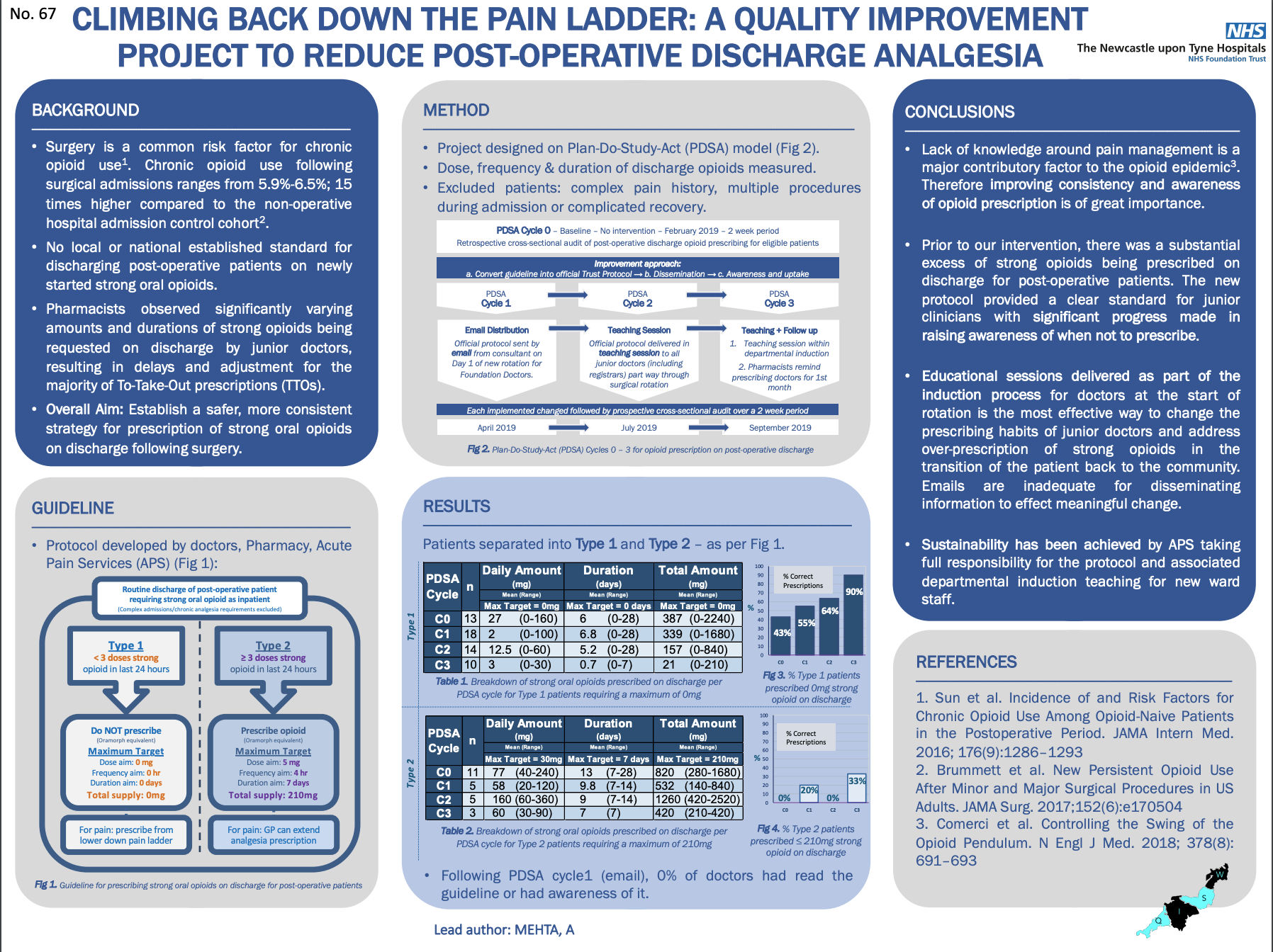 Climbing back down the pain ladder : QI project to reduce post-op ...
