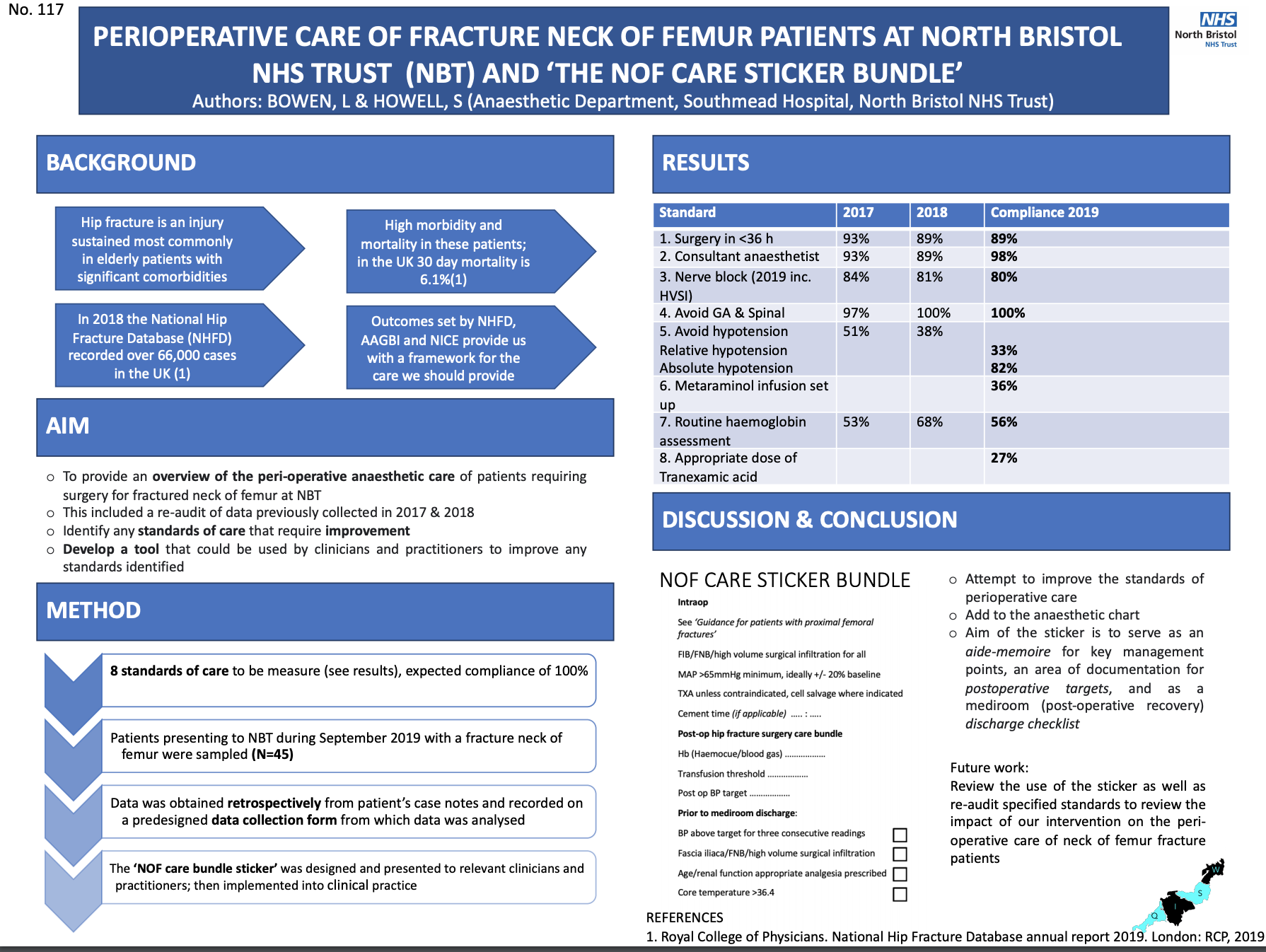 Perioperative care of #Neck of femur patients and the NOF Care Sticker ...