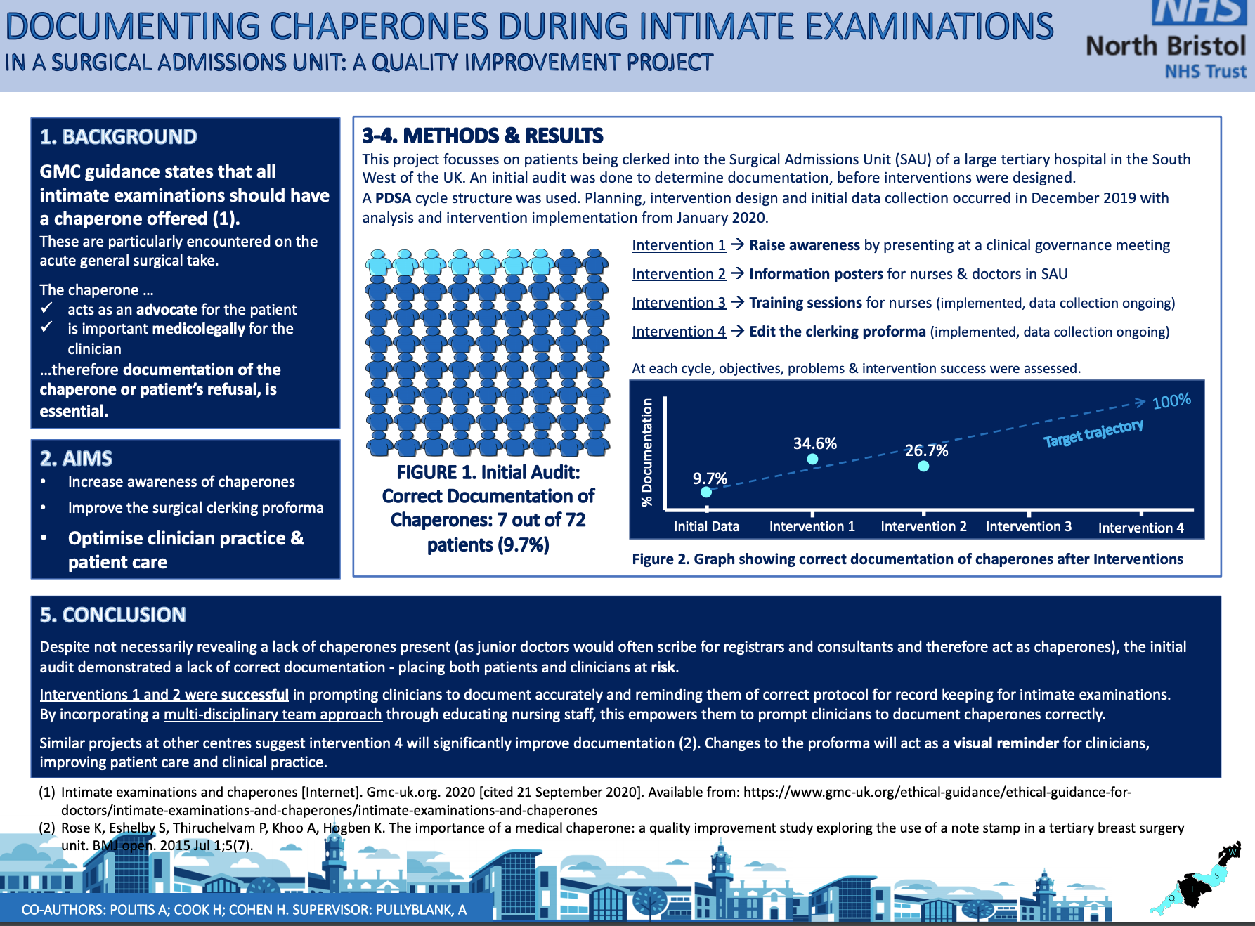 Documenting chaperones during intimate examinations | Fab NHS Stuff