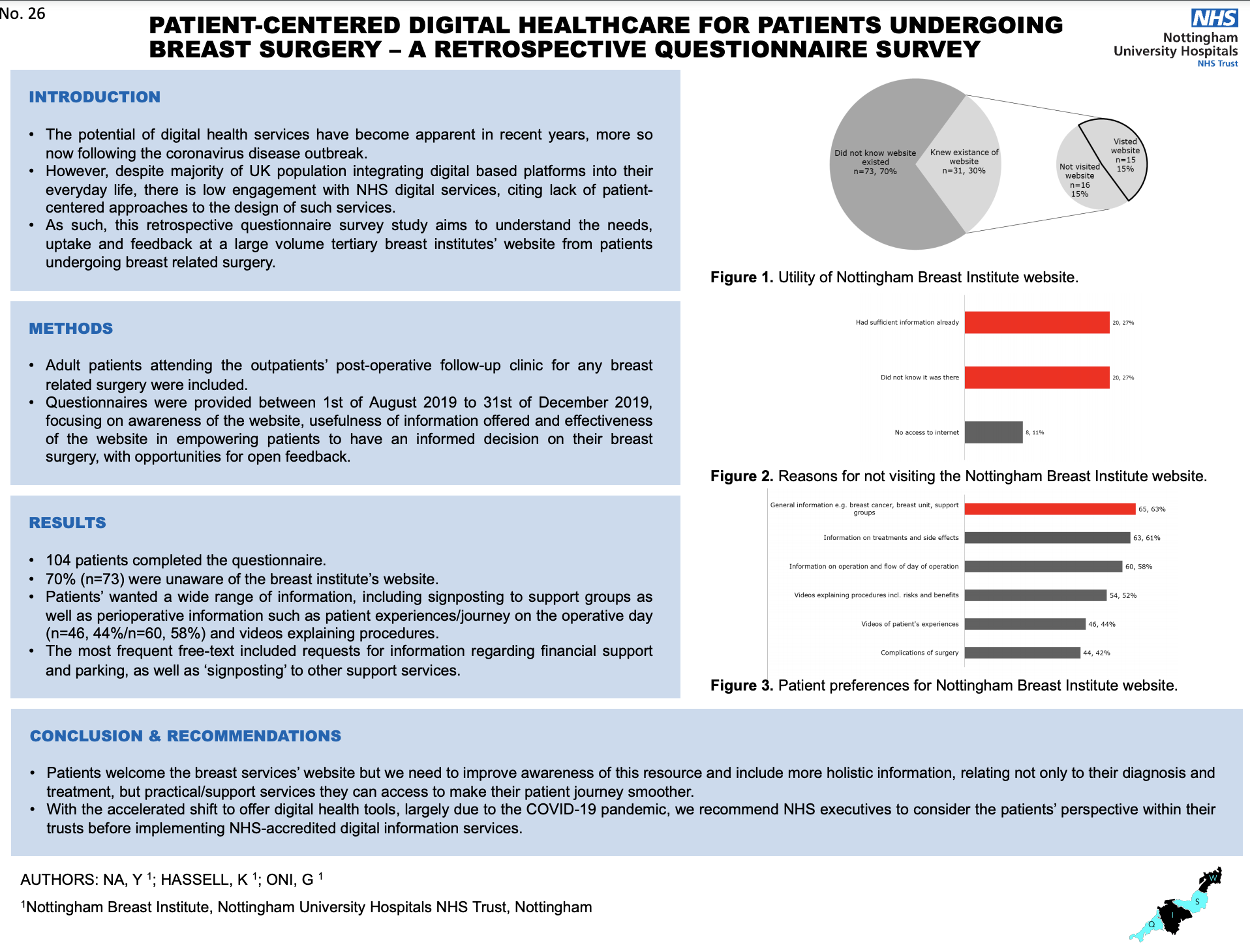 Patient-centered digital healthcare for patients undergoing breast ... Patient-centered digital healthcare for patients undergoing breast ...