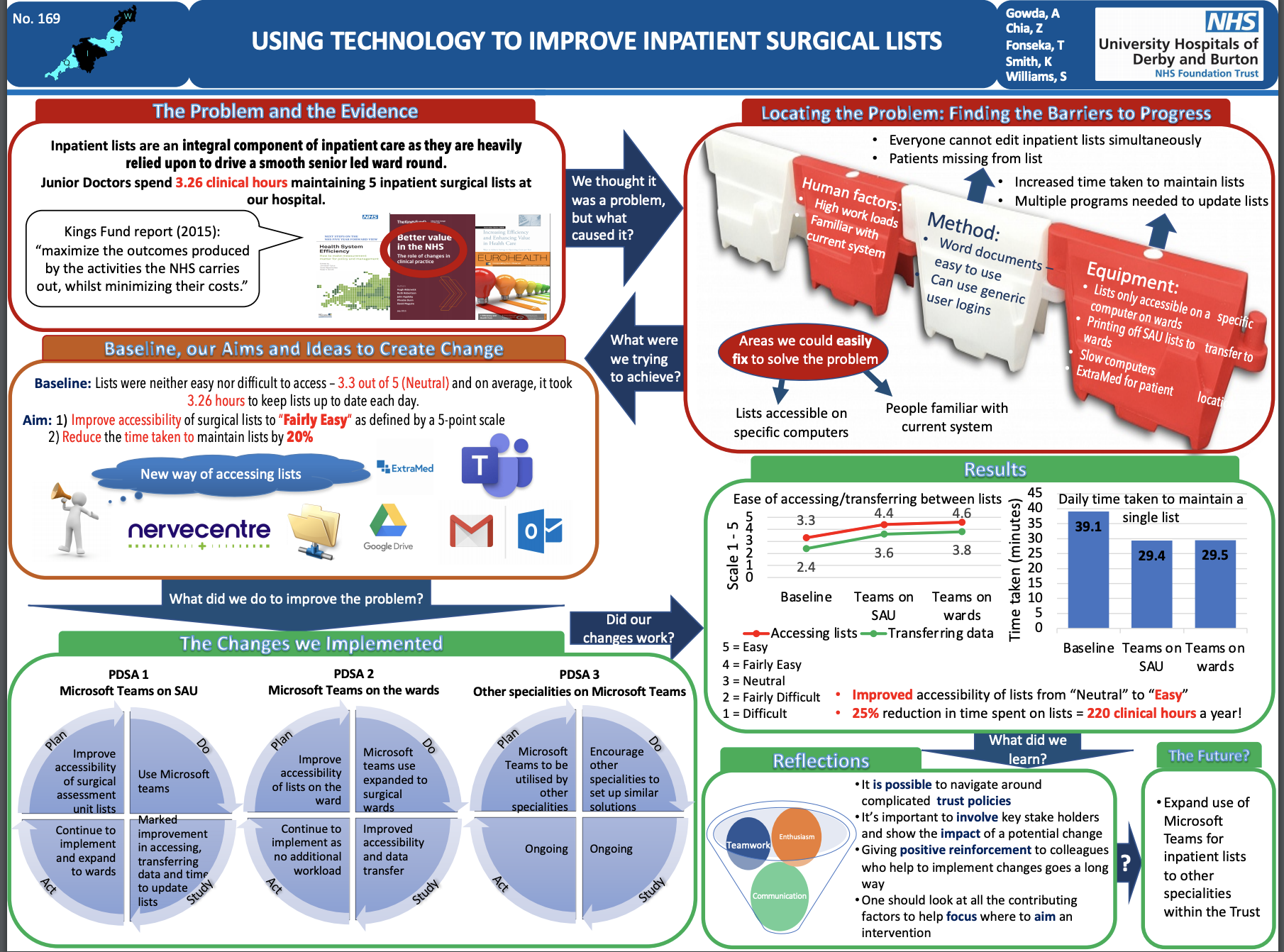 Using technology to improve inpatient surgical lists | Fab NHS Stuff