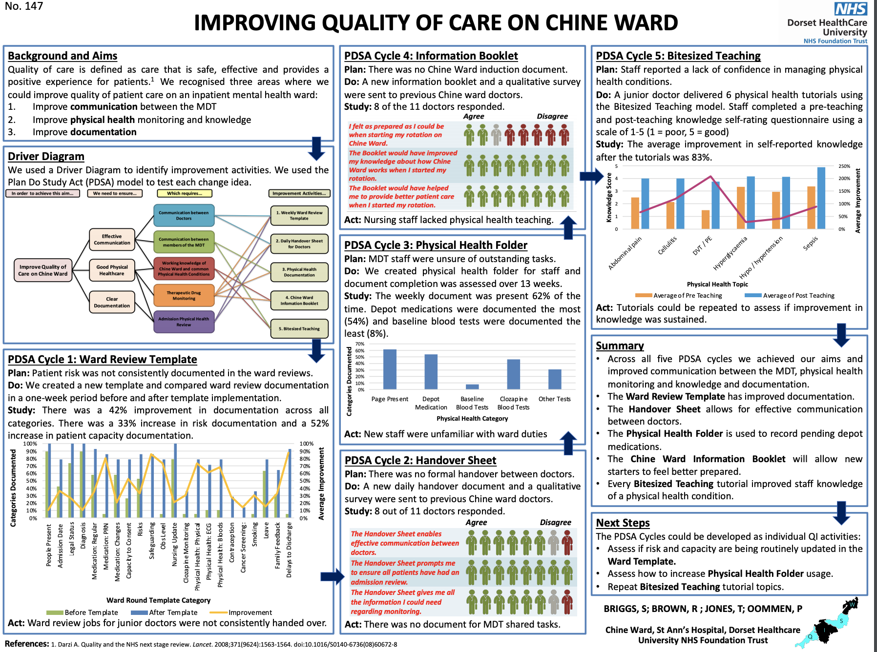 Improving quality of care on Chine Ward | Fab NHS Stuff