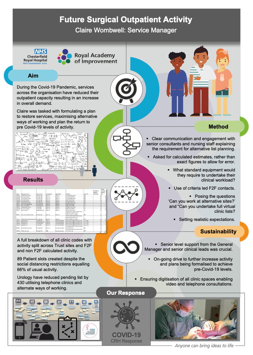 Outpatient Digitisation Programme | Fab NHS Stuff