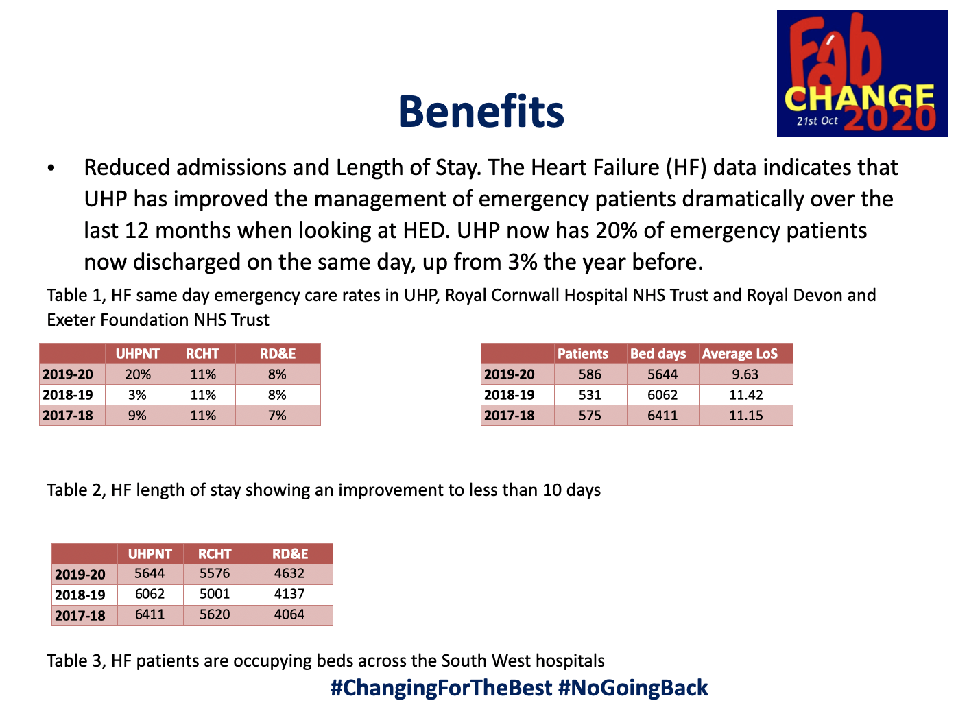Cardiology Heart Failure pathway | Fab NHS Stuff