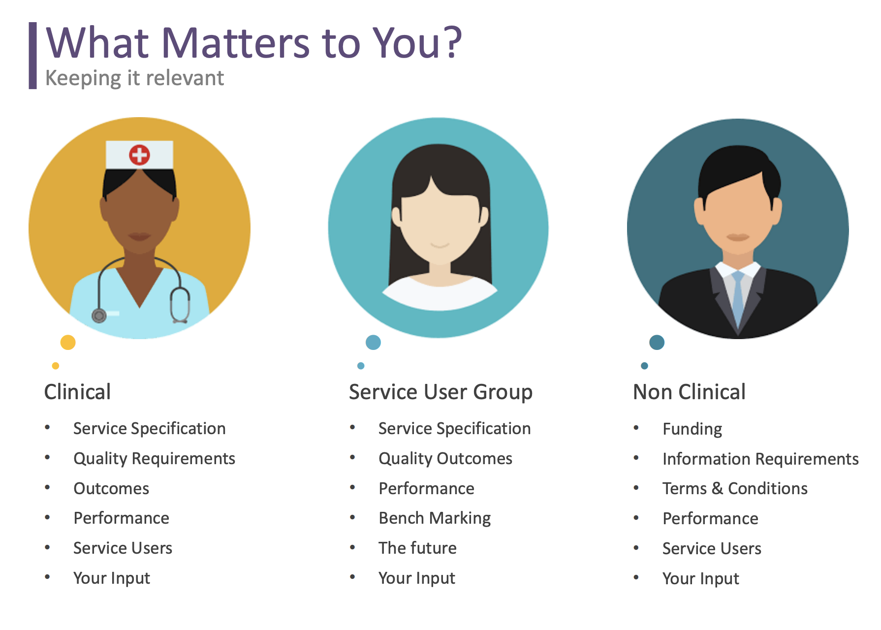 An Introduction to the world of NHS Contracts and Commissioning | Fab ...