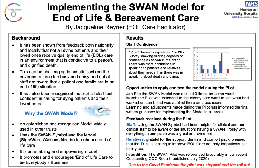 Implementing the SWAN Model for EoL and Bereavement Care | Fab NHS Stuff