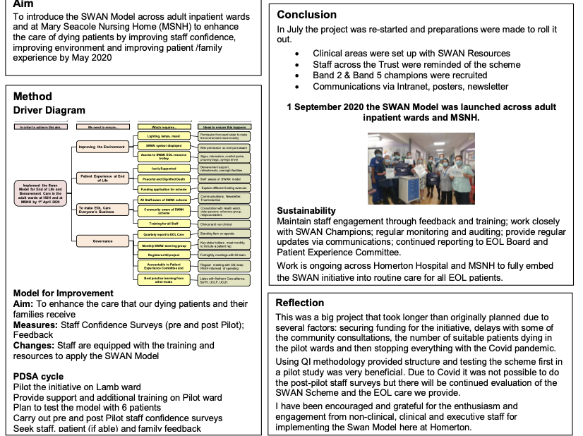 Implementing the SWAN Model for EoL and Bereavement Care | Fab NHS Stuff