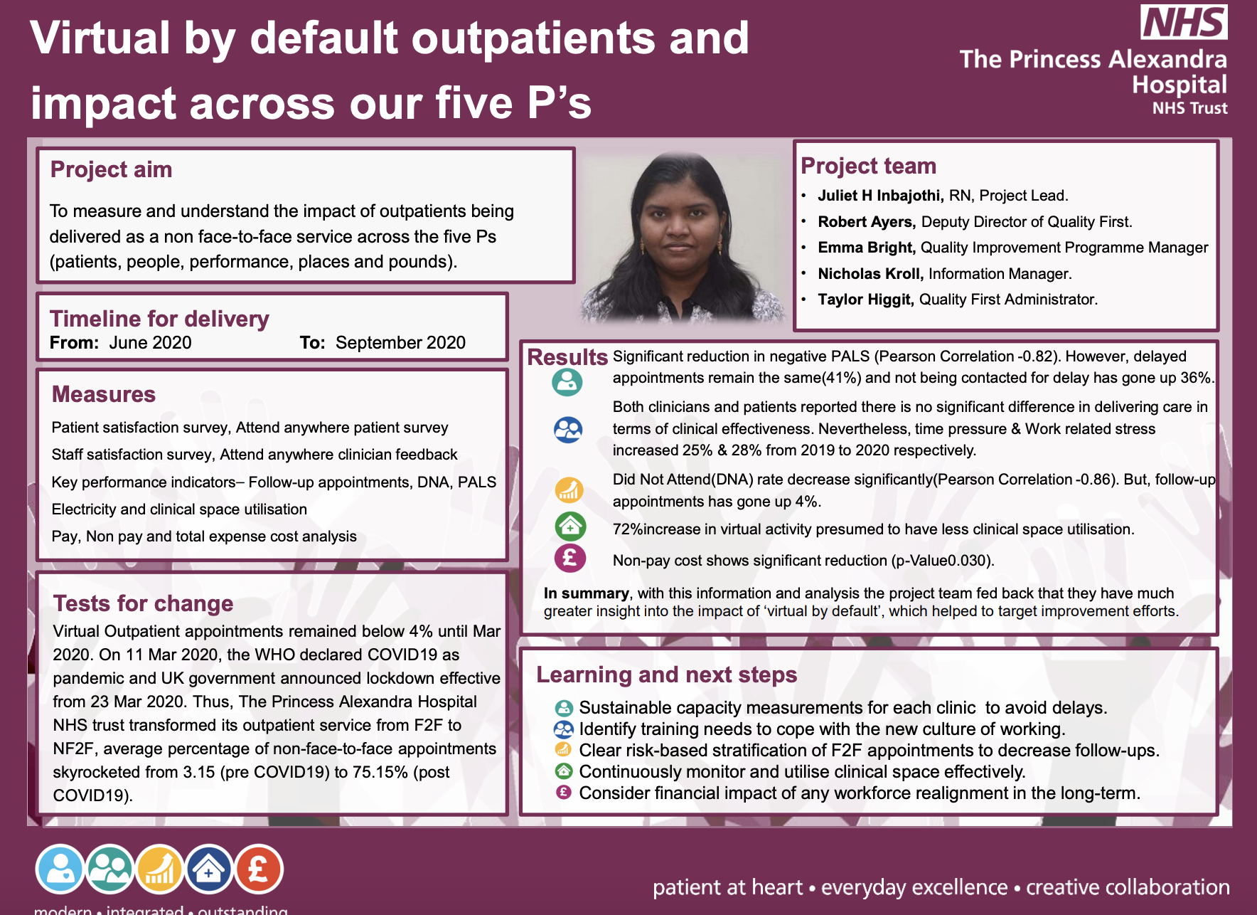 PAHT - Virtual by default outpatients and impact across our five P's ...