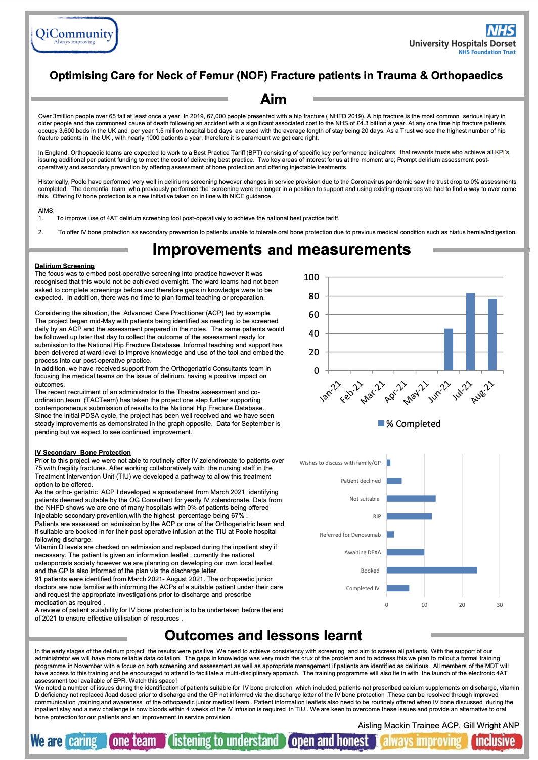 Optimising Care for Neck of Femur (NOF) Fracture patients in Trauma ...