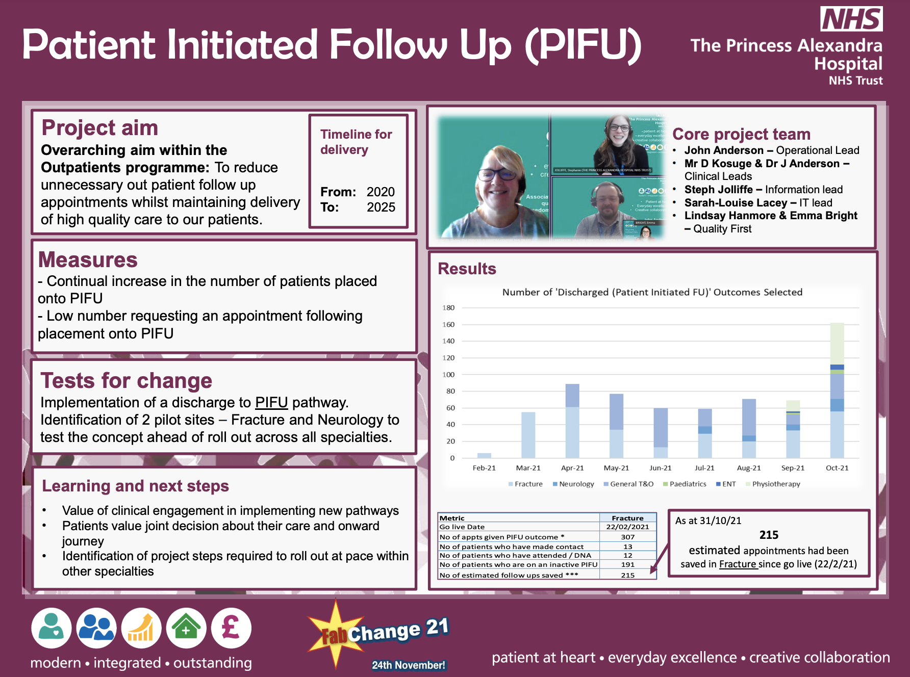 PAHT Patient Initiated Follow Up (PIFU) | Fab NHS Stuff