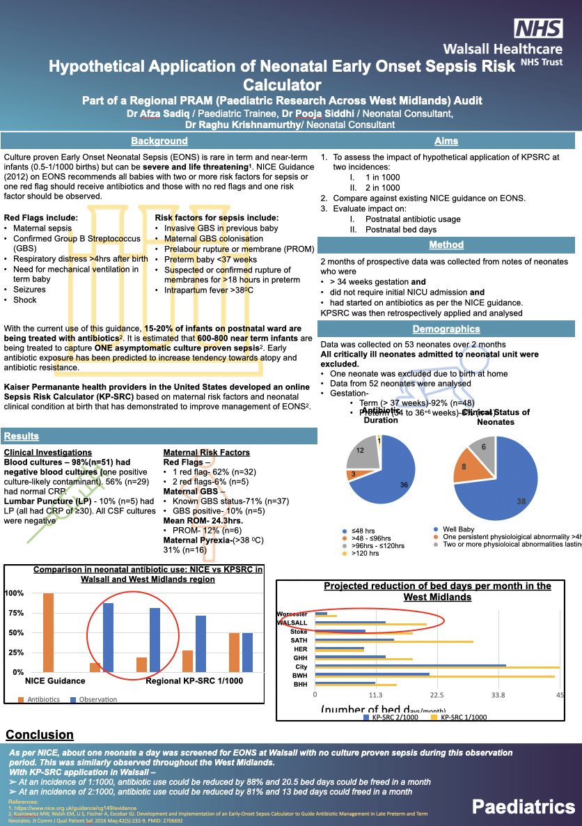 Early onset Sepsis Risk Calculator | Fab NHS Stuff