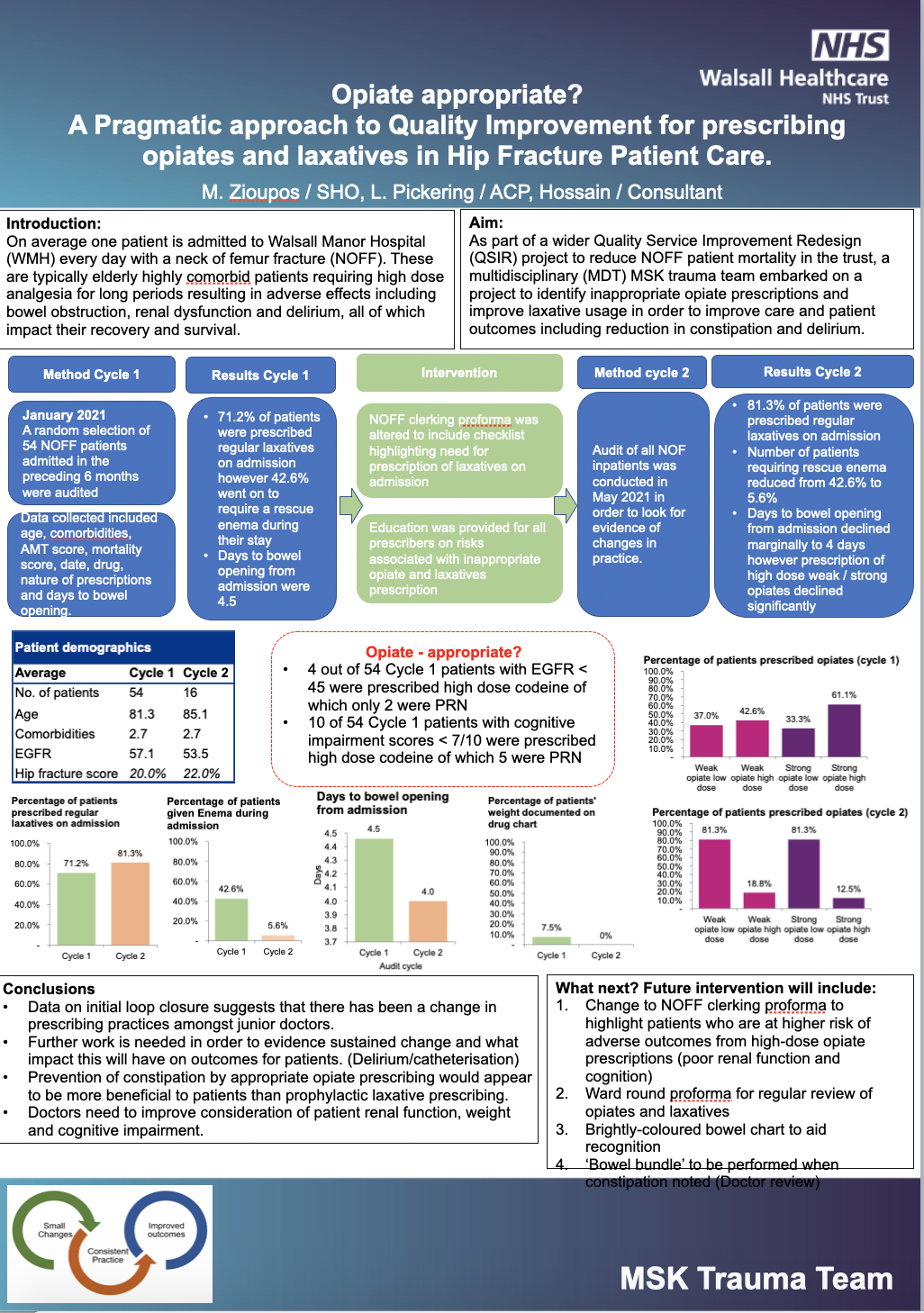 Opiate appropriate? | Fab NHS Stuff