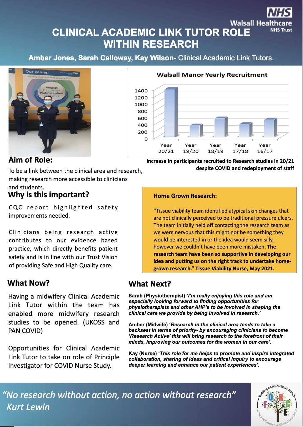 Clinical academic link role within research | Fab NHS Stuff