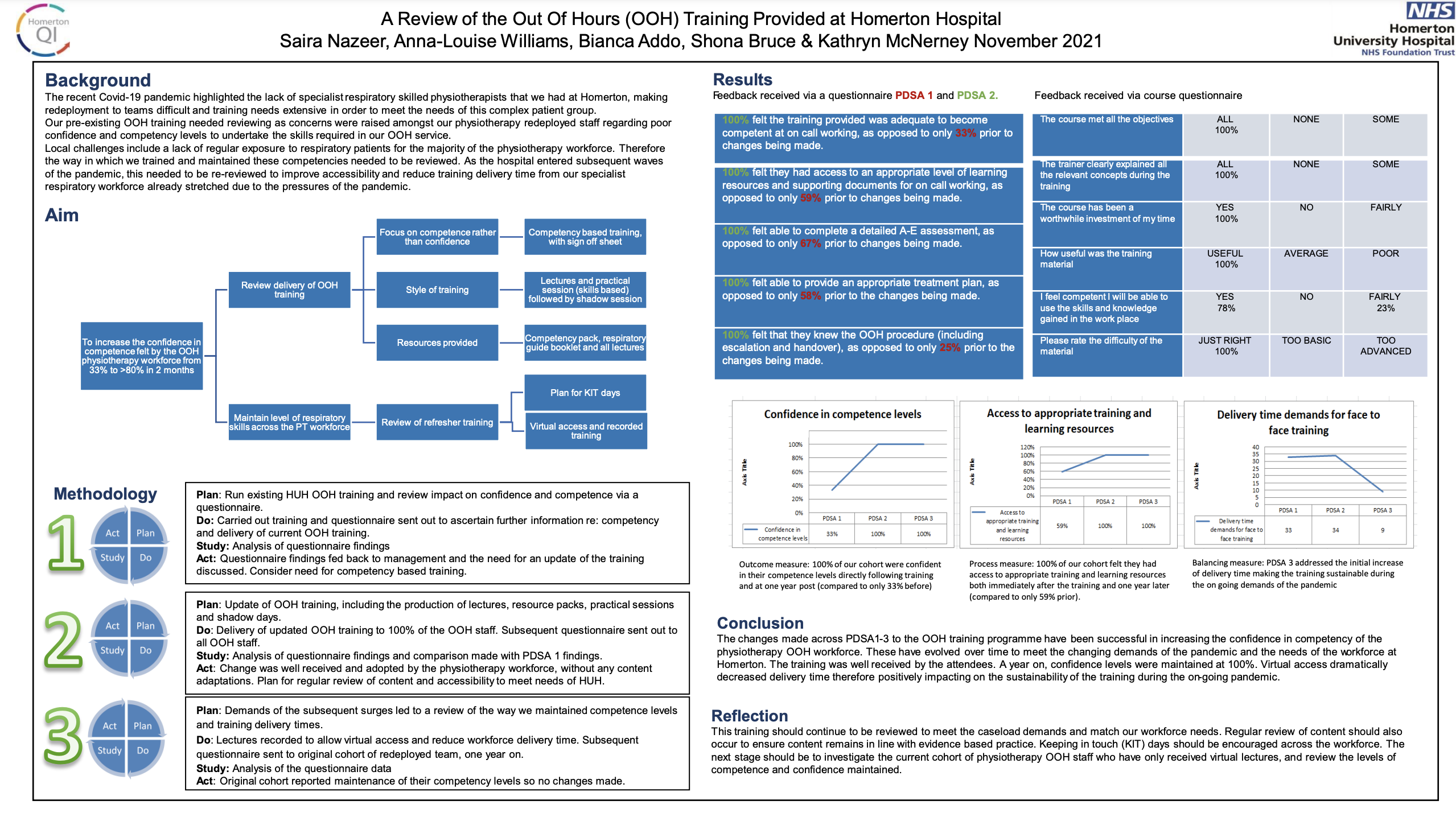 QI Team Support and Engagement Officer | Fab NHS Stuff