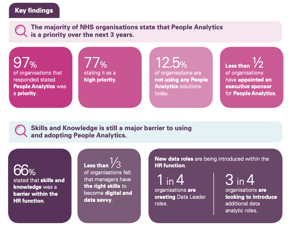 People Analytics – A priority for NHS workforce leadership | Fab NHS Stuff
