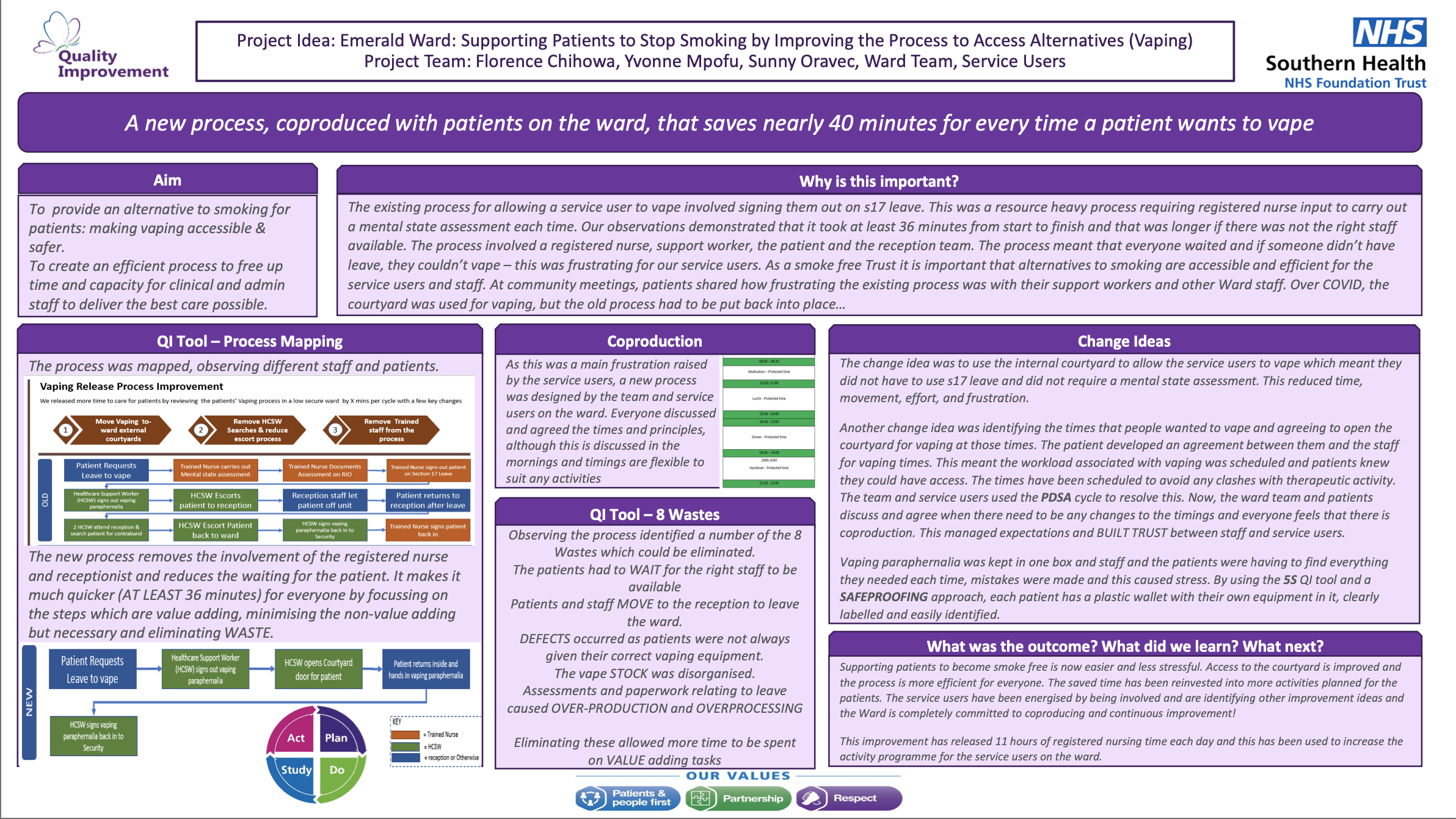 How can Quality Improvement make a difference? | Fab NHS Stuff