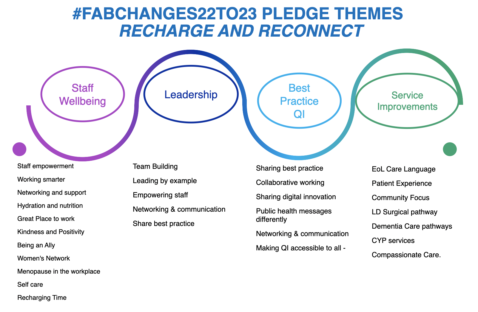September Update and plans for Module 2 and 3 | Fab NHS Stuff