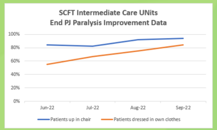 Intermediate Care Unit End PJ Paralysis Campaign | Fab NHS Stuff