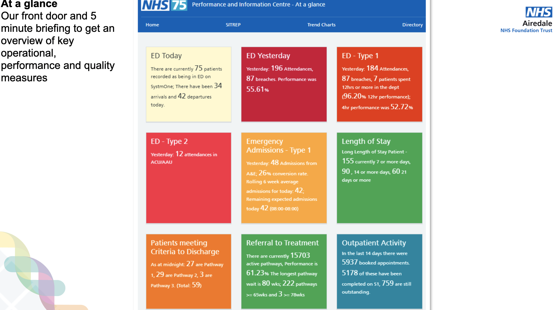 How We Made Data Count Fab Nhs Stuff
