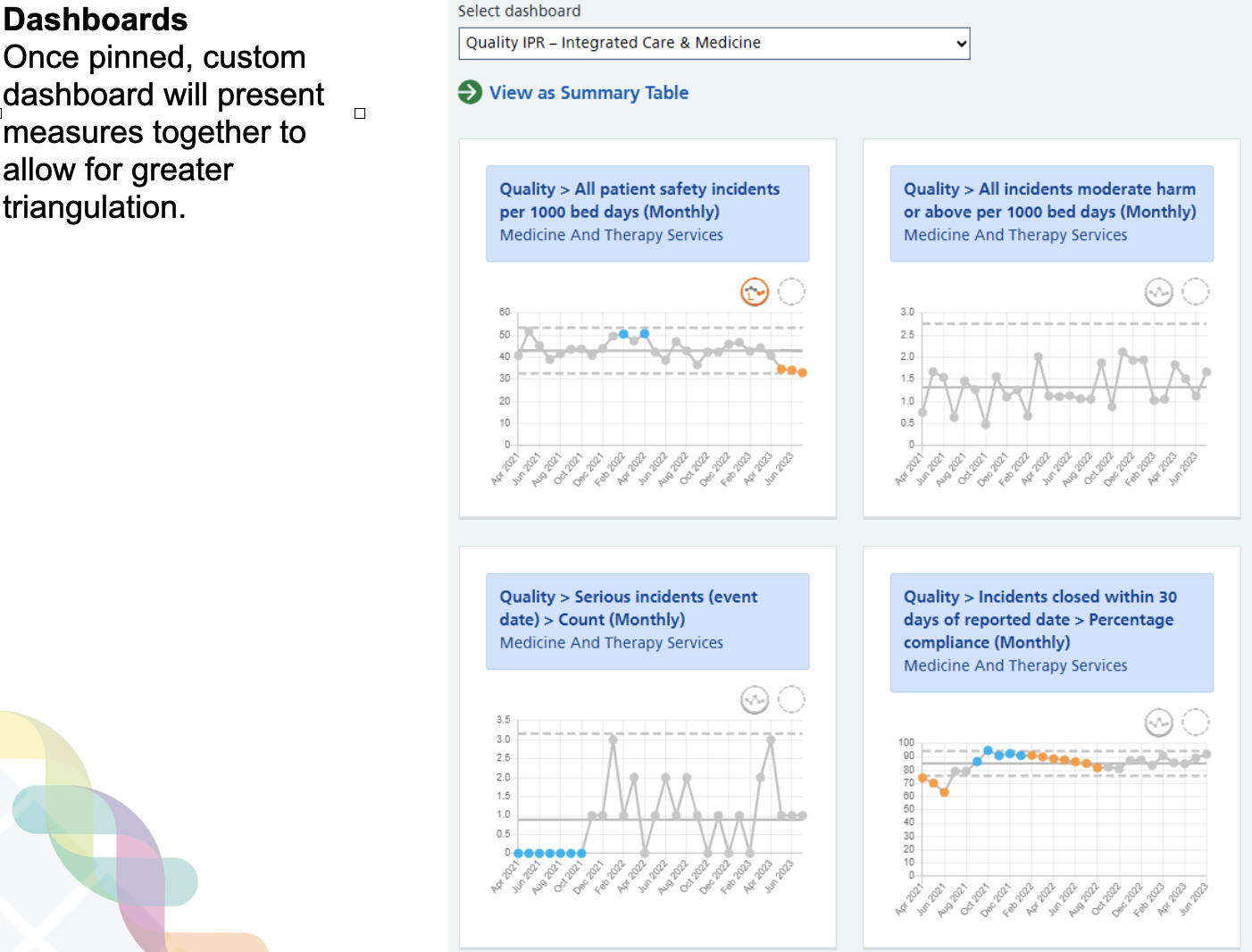 How we made data count! | Fab NHS Stuff