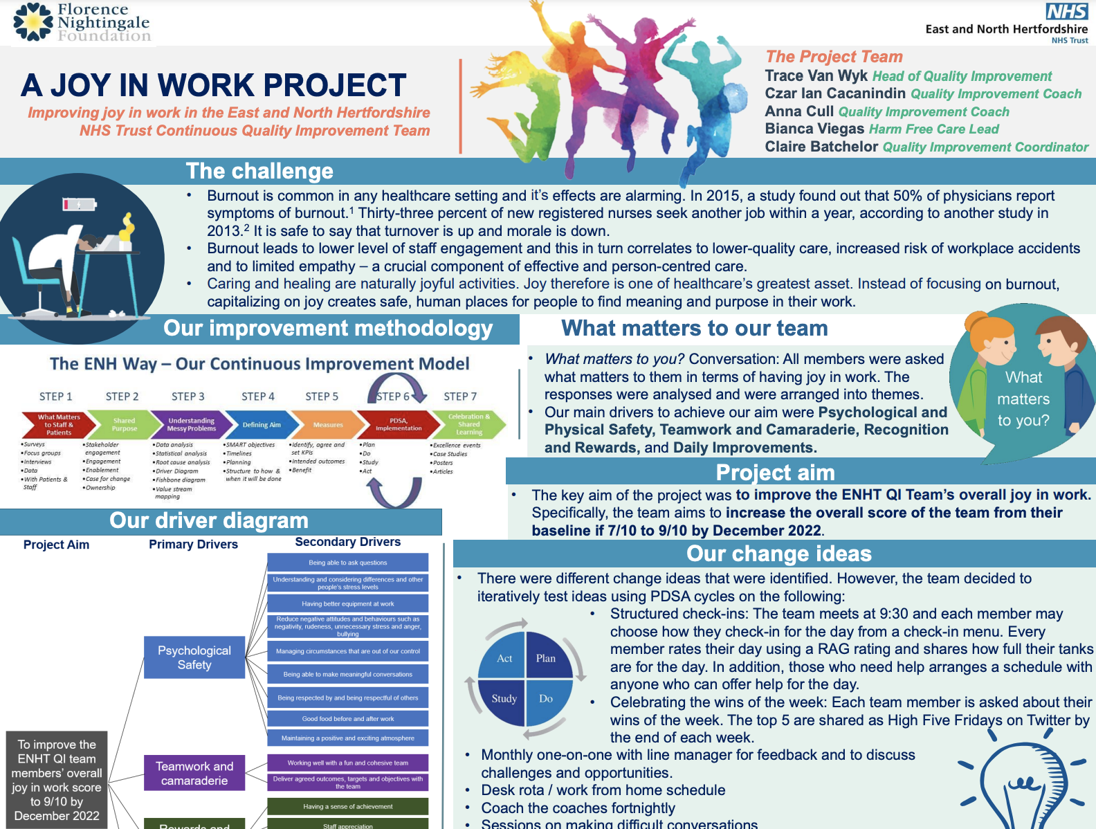 Improving joy in work in the East and North Hertfordshire NHS Trust ...