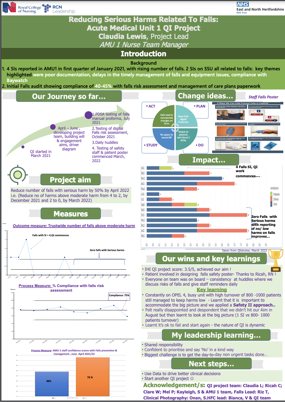 Reducing Serious Harms Related To Falls: Acute Medical Unit 1 QI ...