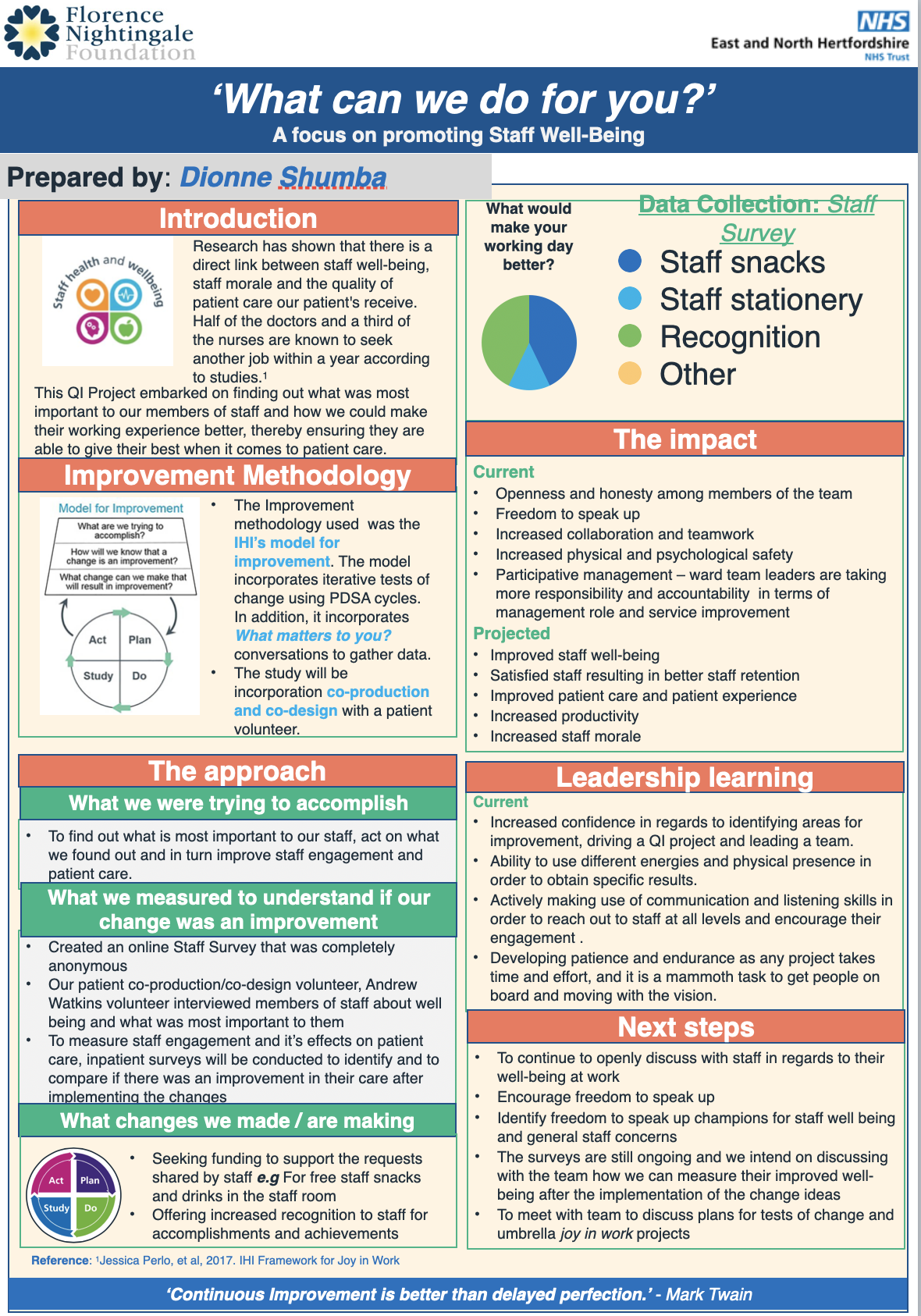 Staff Wellbeing Project | Fab NHS Stuff