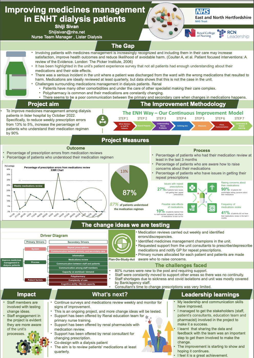 Improving medicines management in ENHT dialysis unit | Fab NHS Stuff