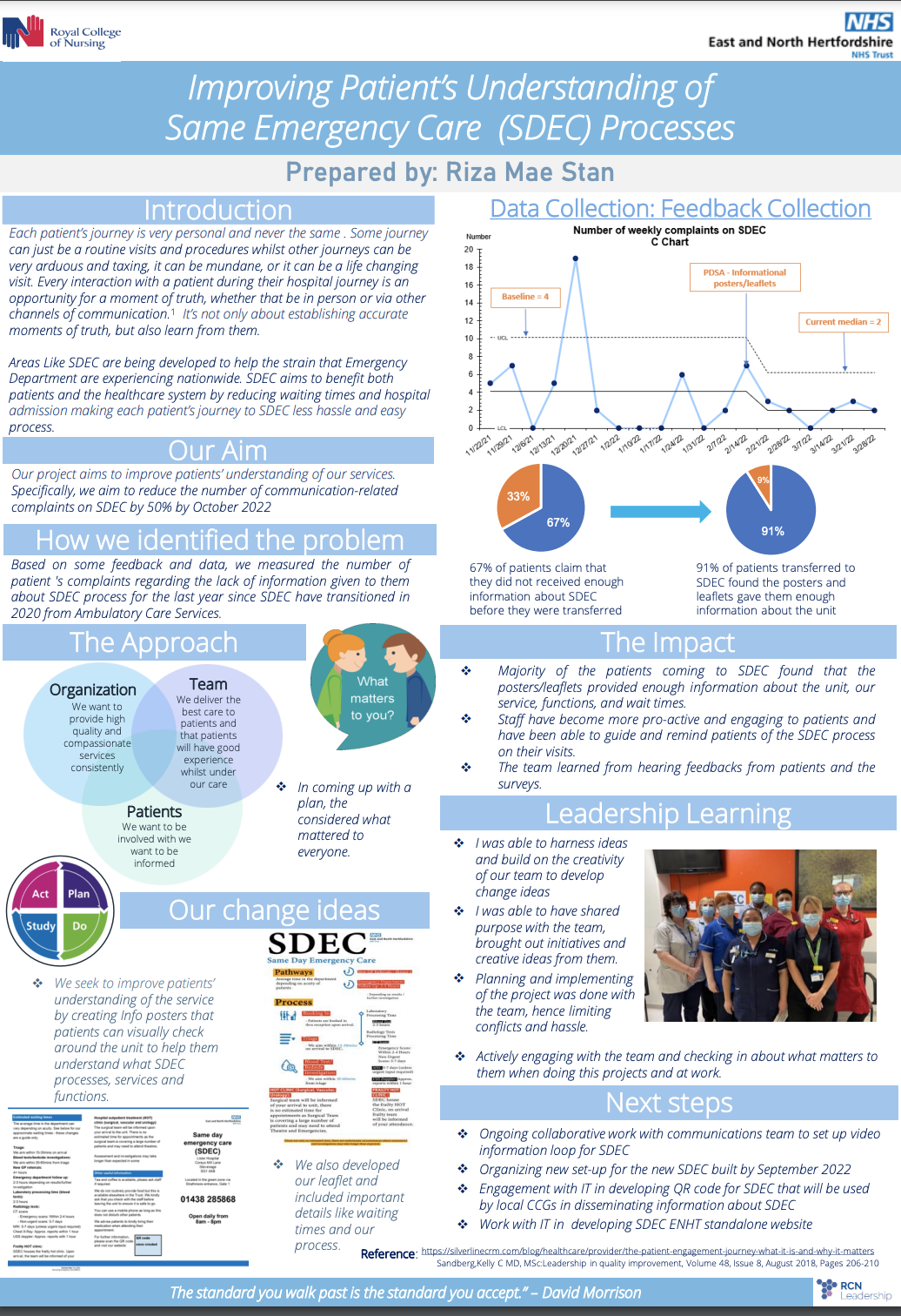 Improving patients understanding of Same Day Emergency Care (SDEC ...