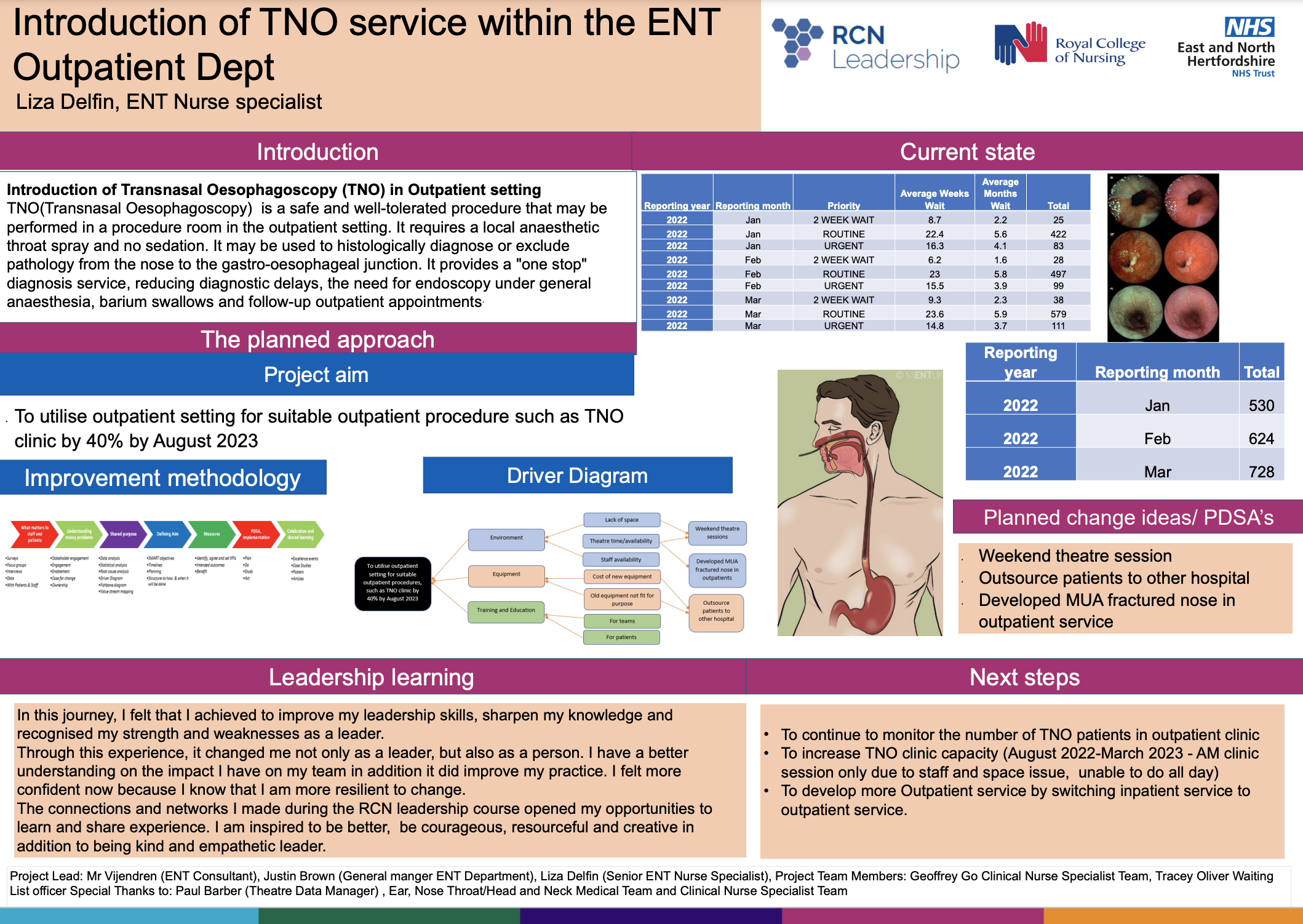 Introduction of TNO service within the ENT Outpatient Dept | Fab NHS Stuff