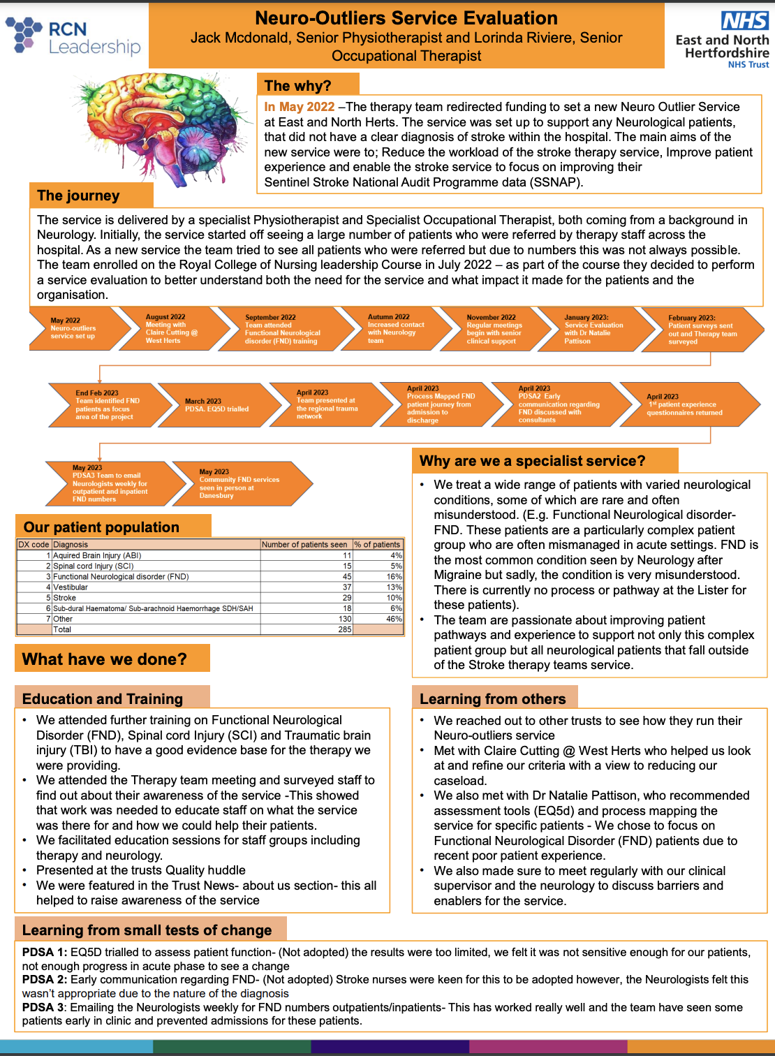 Neuro outliers service evaluation | Fab NHS Stuff