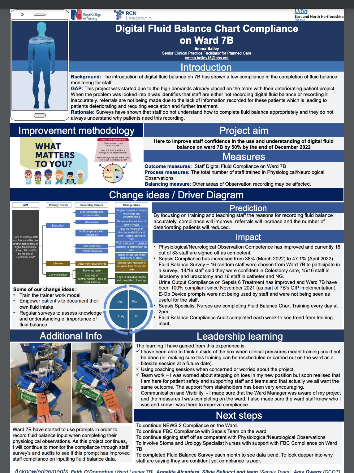 Digital Fluid Balance Chart Compliance on Ward 7B | Fab NHS Stuff