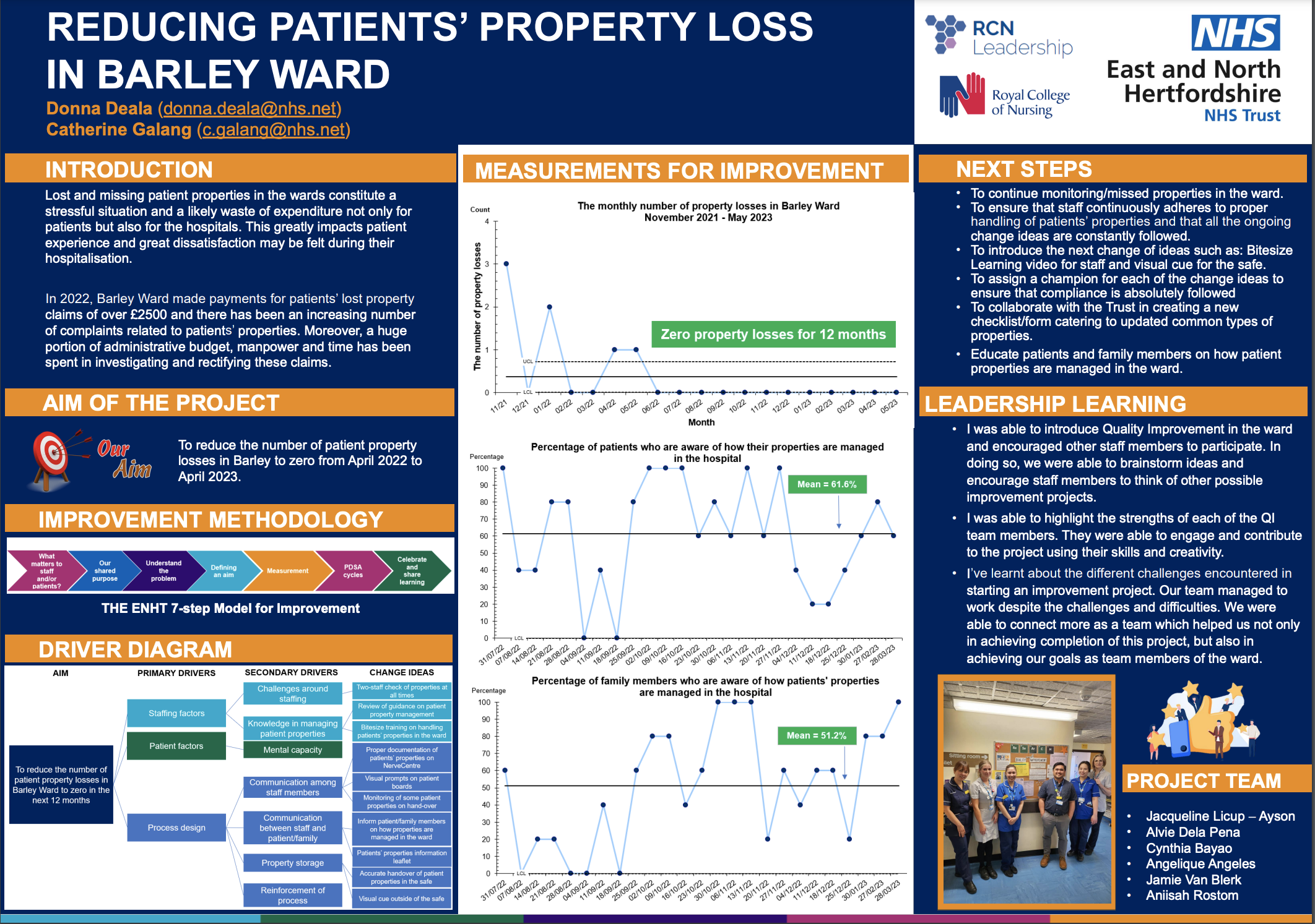 Reducing patients property loss in Barley Ward | Fab NHS Stuff