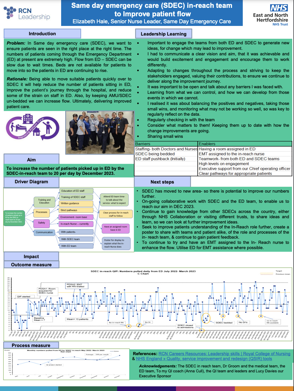 Same Day Emergency Care (SDEC) in-reach team to improve patient flow | Fab NHS Stuff