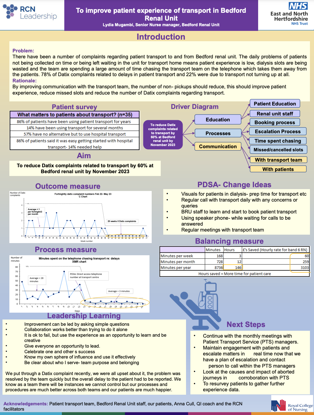 To improve patient experience of transport in Bedford Renal Unit | Fab ...