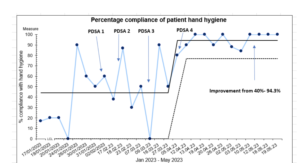 Empowering healthcare workers to improve patients hand hygiene | Fab ...