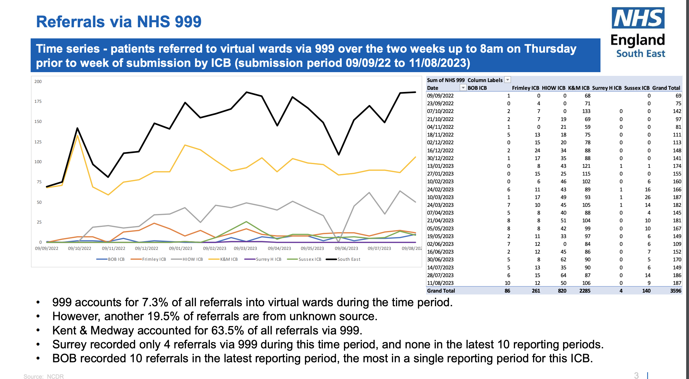 Creating and expanding integrated teams to provide acute level care at ...