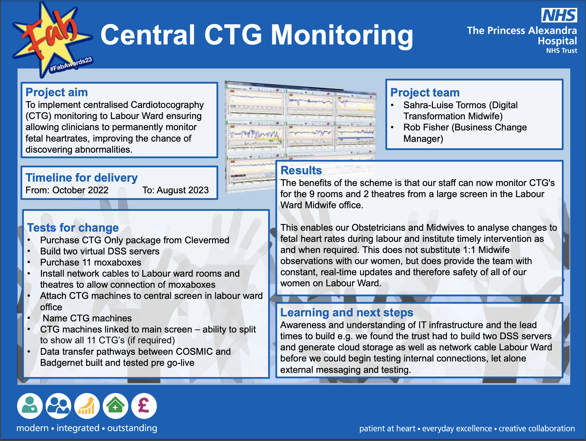 Central CTG Monitoring | Fab NHS Stuff