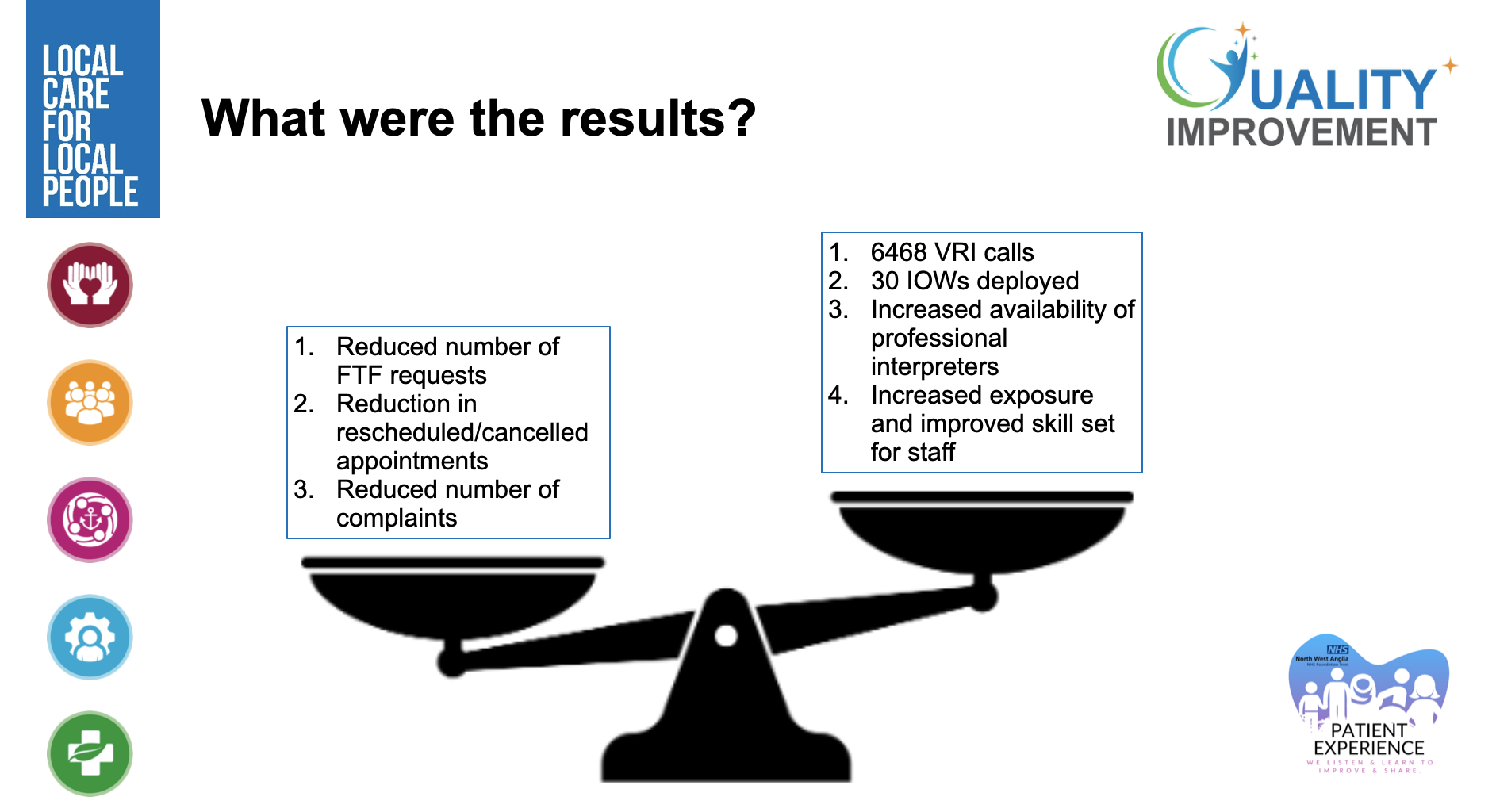 Interpreter on Wheels | Fab NHS Stuff