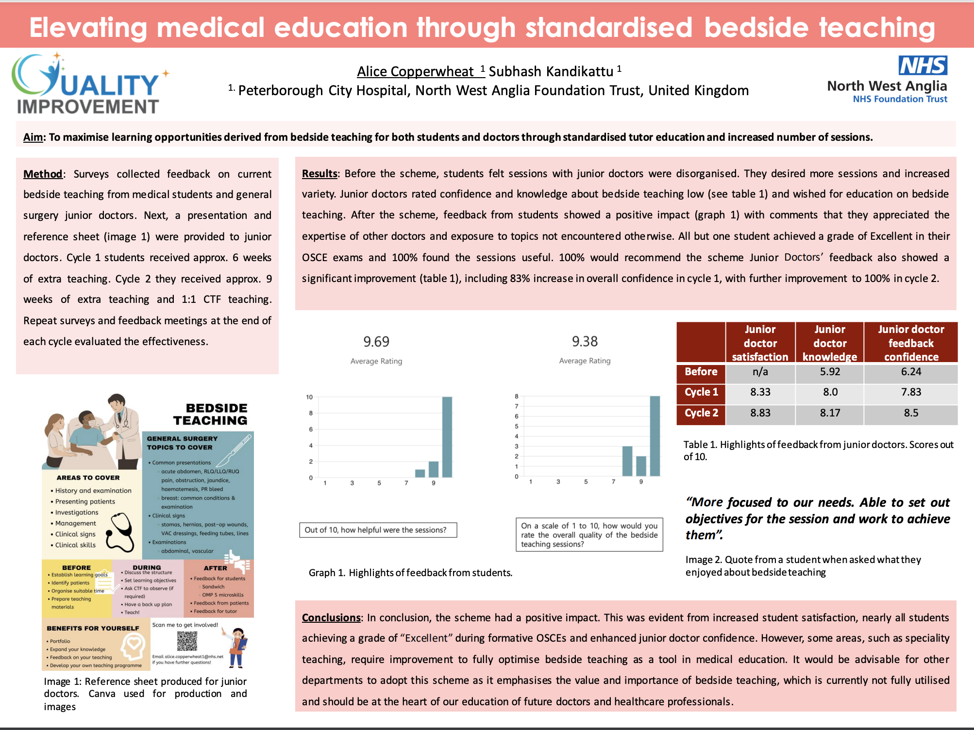 Elevating Medical Education Through Standardised Bedside Teaching | Fab ...