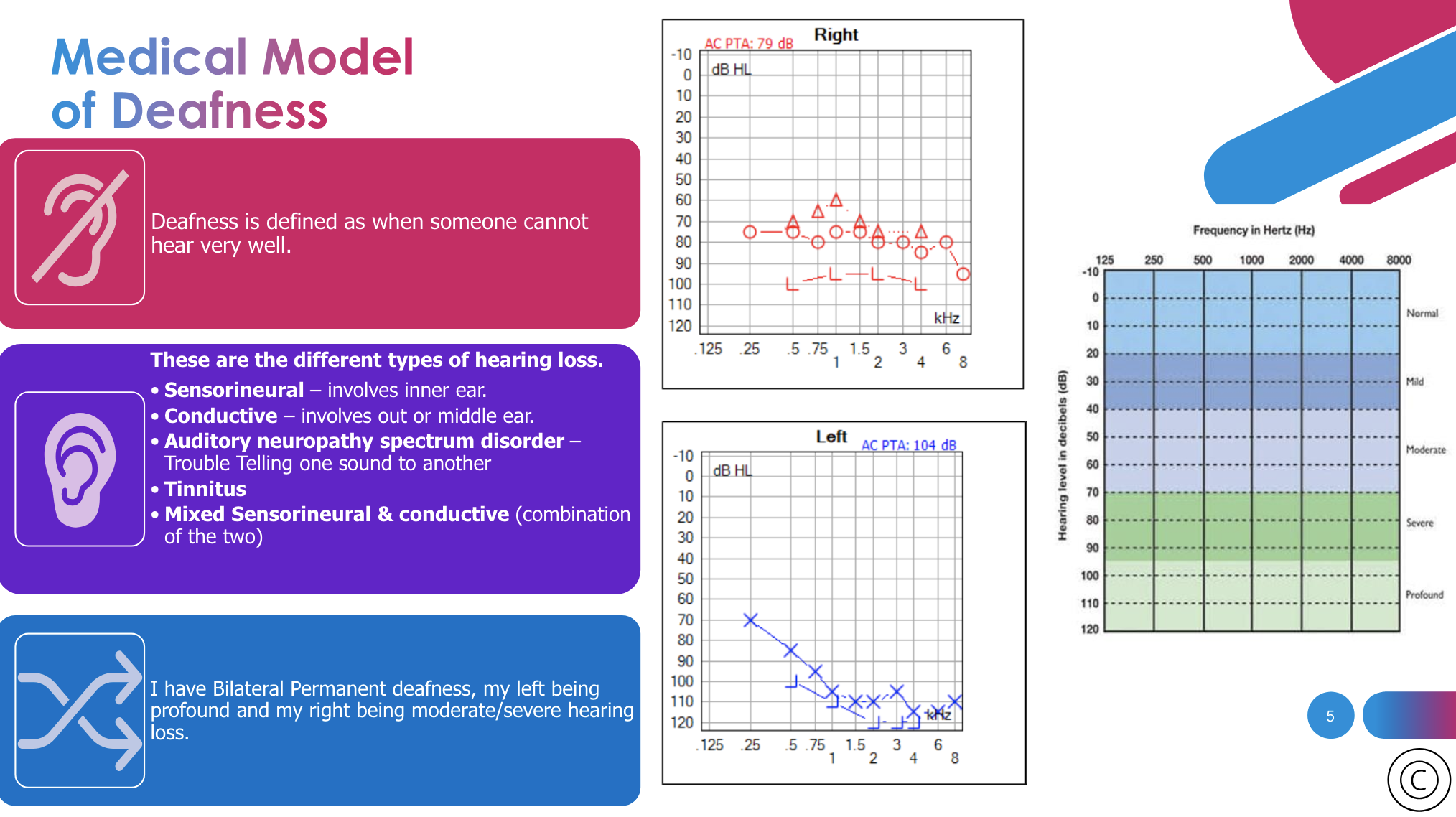Personal Project Deaf Culture | Fab NHS Stuff