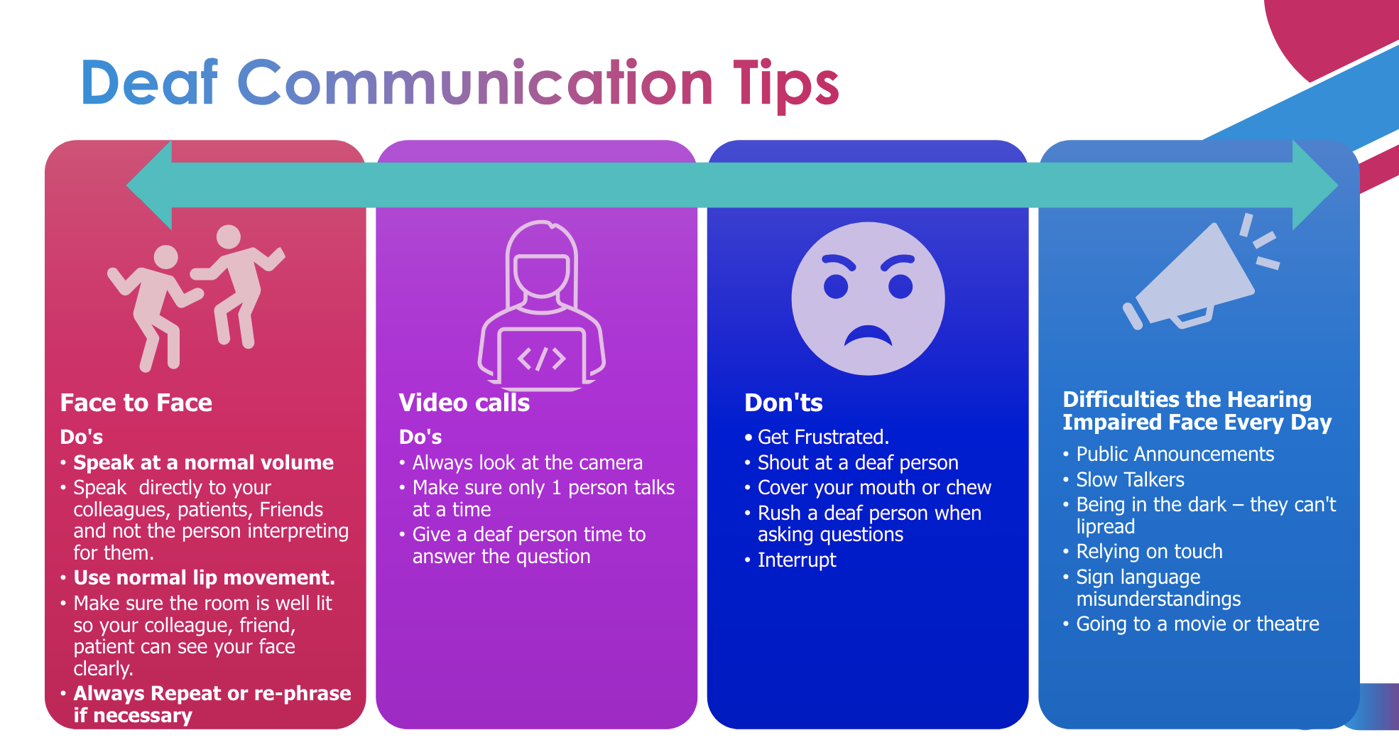 Personal Project Deaf Culture | Fab NHS Stuff