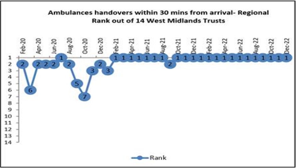 discharge lounge | Fab NHS Stuff