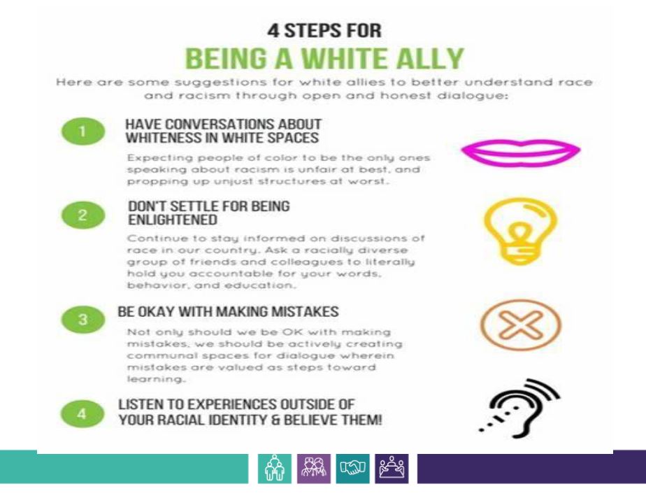 White privilege and Allyship | Fab NHS Stuff