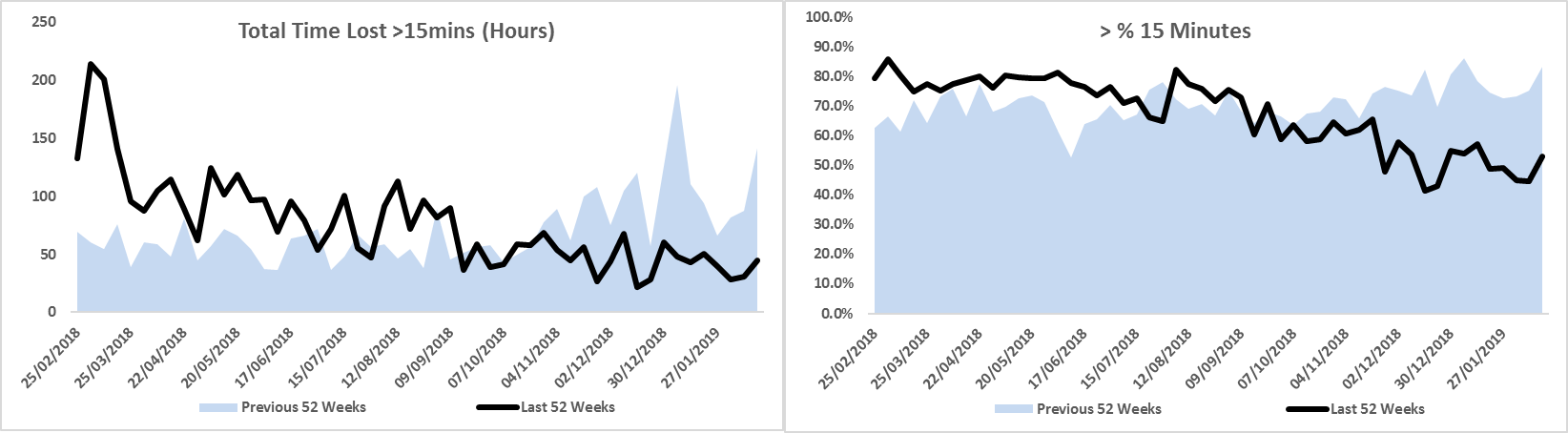 Starting with the patient, and working backwards - fabulous ambulance ...