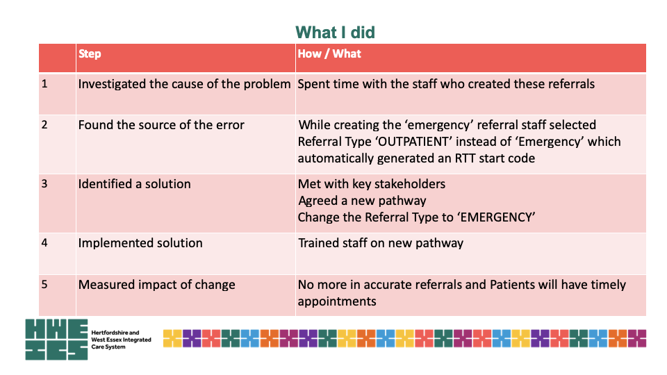 Improving patient referrals, saving time and improving patient care ...